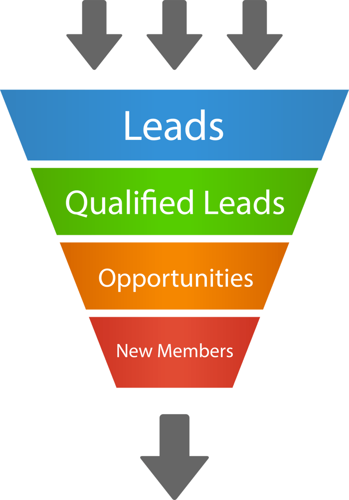 Planning and Pitching Your Private Club Marketing Budget